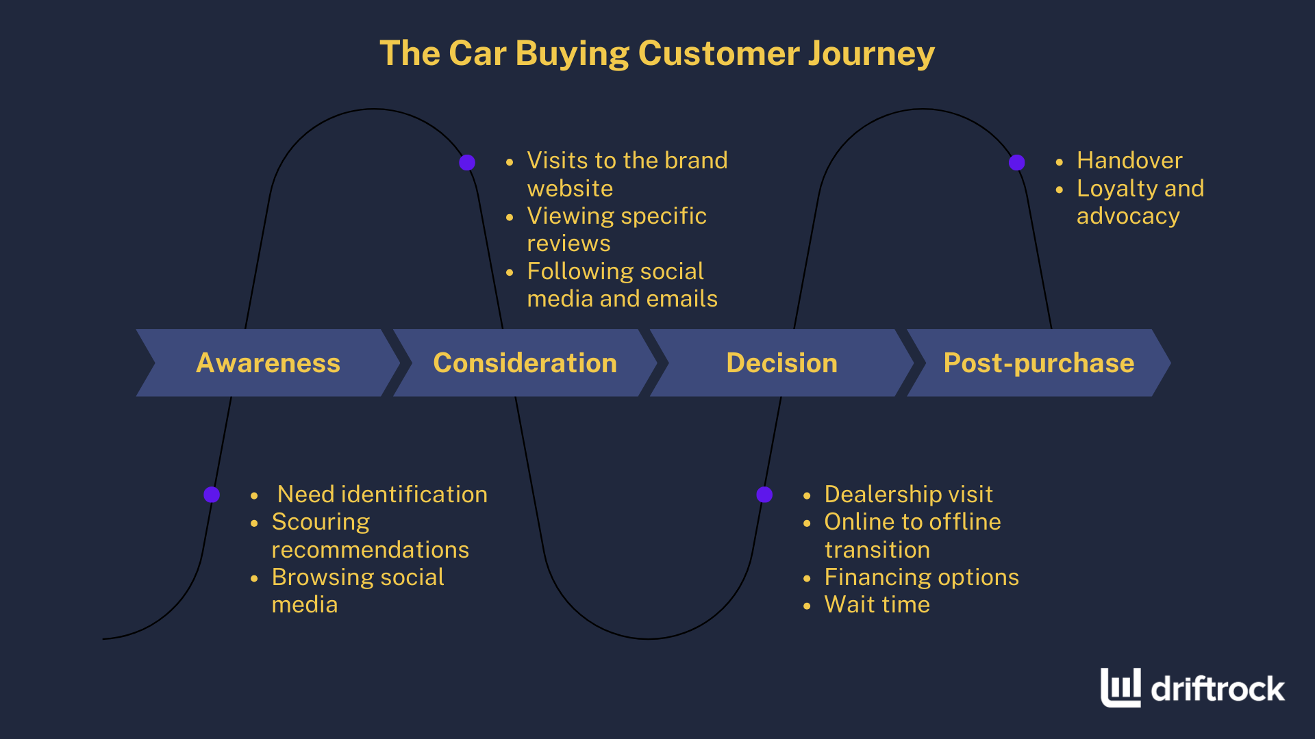 5 Best Practices to Improve Customer Experience in Automotive