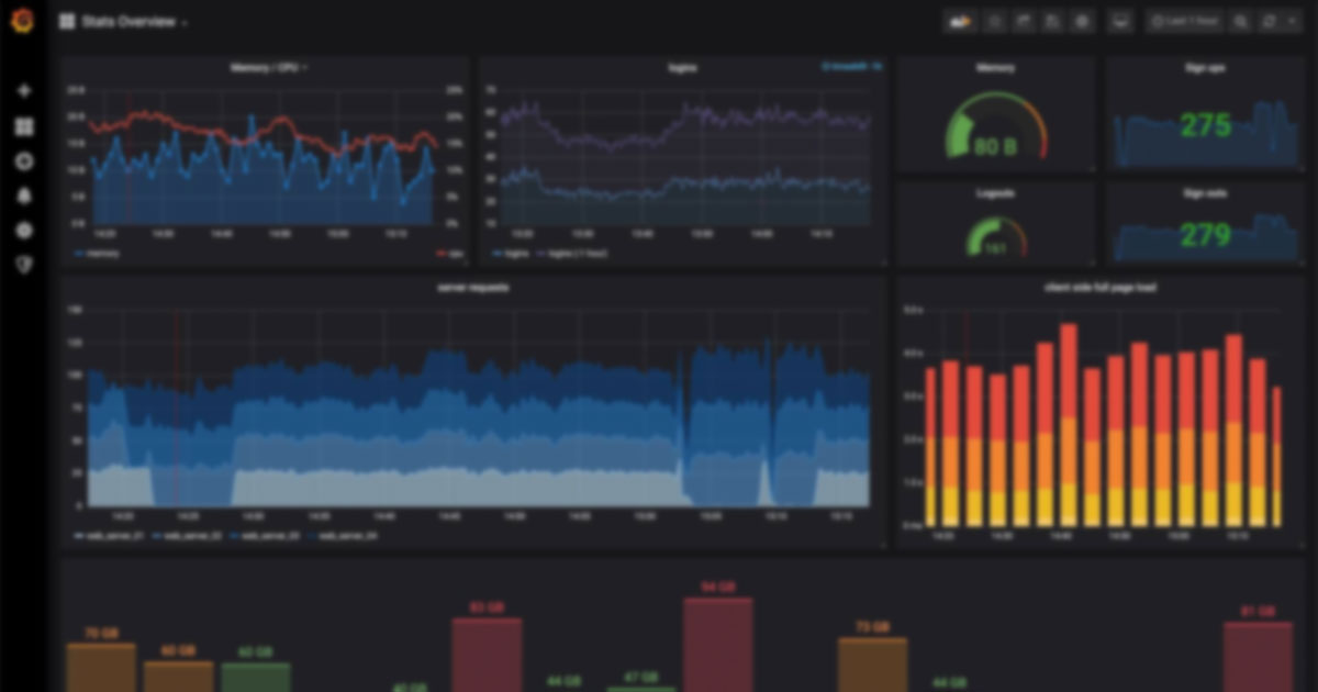 AWS Container Monitoring Tools Comparison