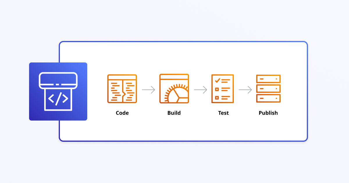 Modern App Deployment with AWS CodePipeline