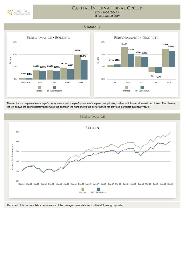 MPI Report Sovereign H4 Q4 2019 - Capital International Group