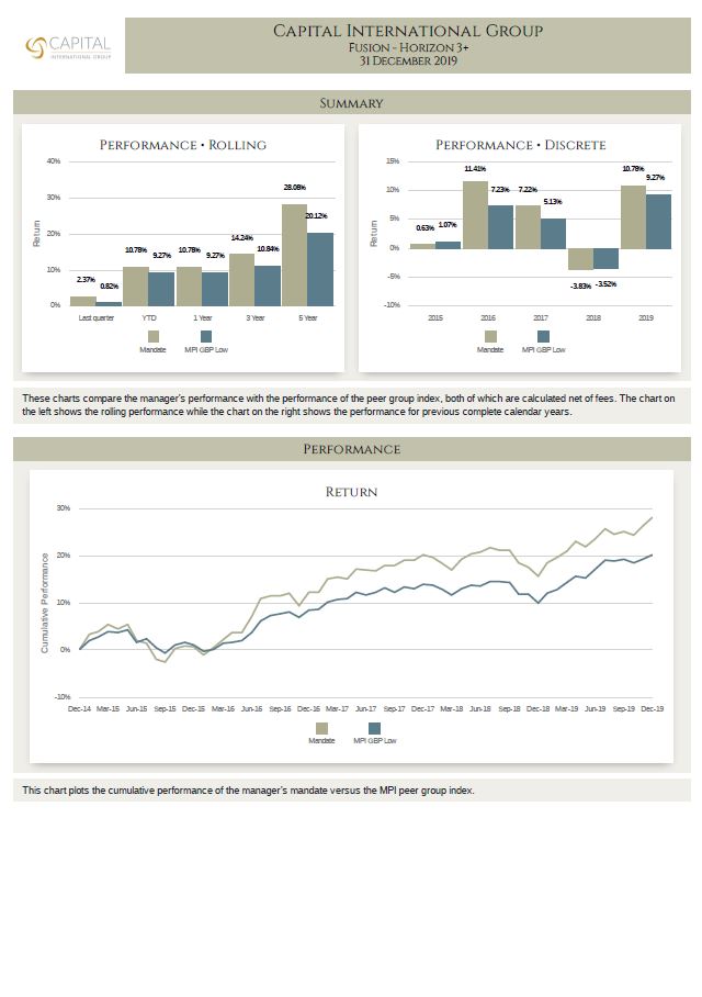 MPI Report Fusion H3+ Q4 2019 - Capital International Group
