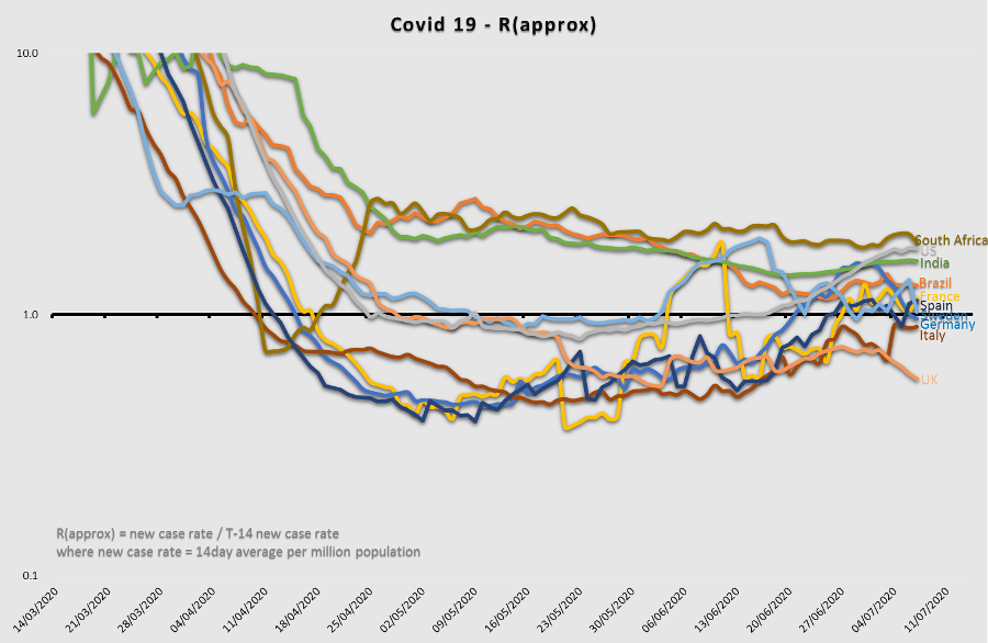 COVID-19: Investment Summary | Quarterly Review