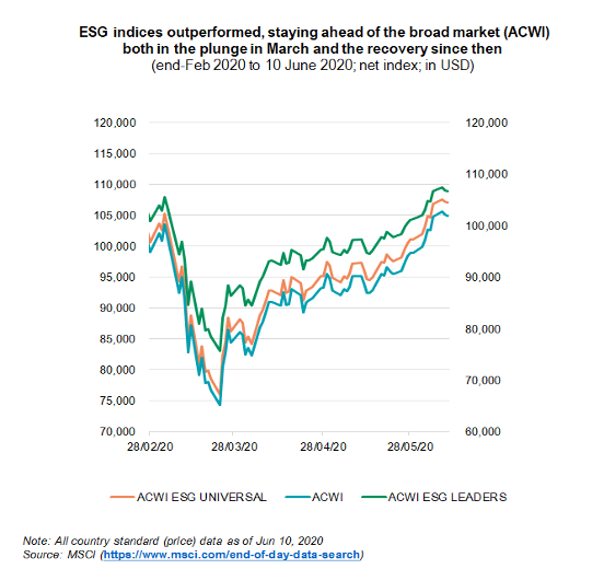 ESG Investing: A Metamorphosis of Investment Thinking | Quarterly Review
