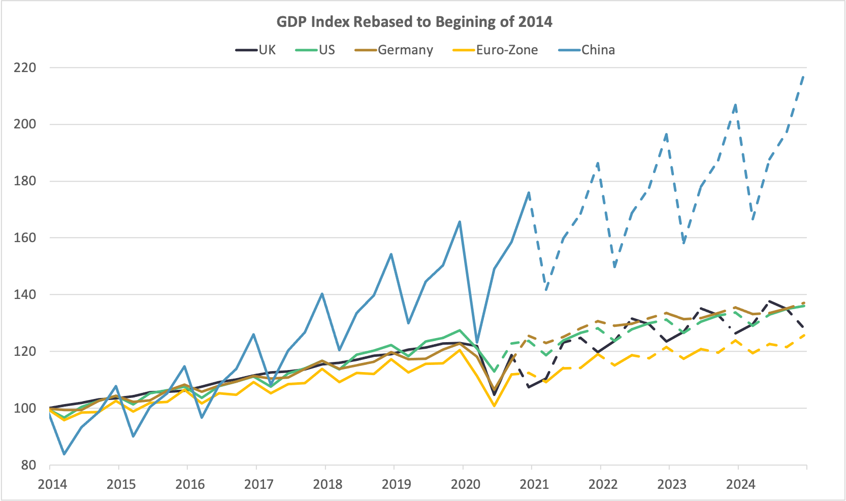 Q4 Summary and Outlook | Quarterly Investment Review: Q4 2020