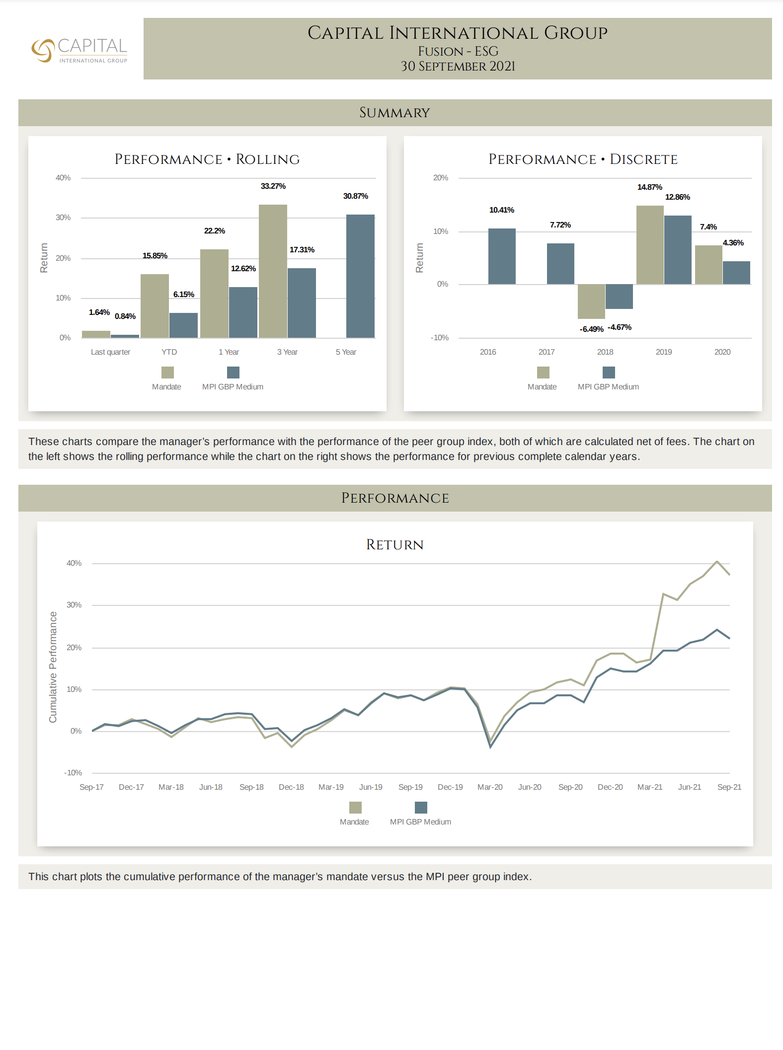 MPI Report Fusion ESG Q3 2021 | Factsheets | Capital International Group