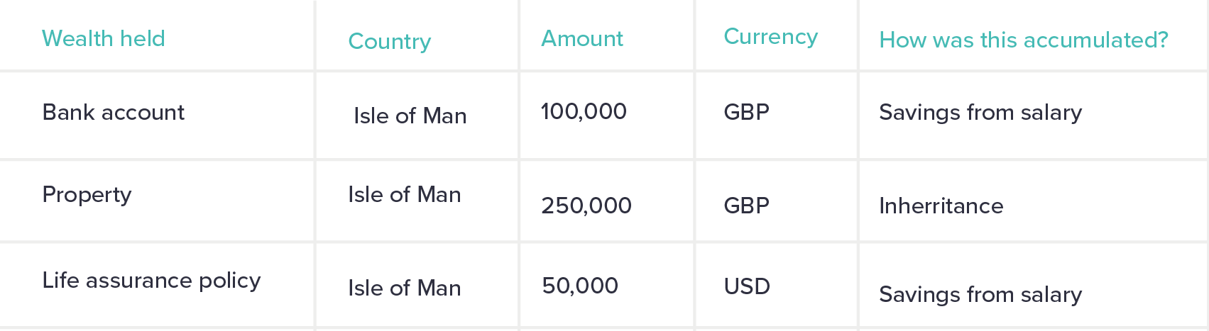 Source of Wealth & Source of Funds | Support | Capital International Group