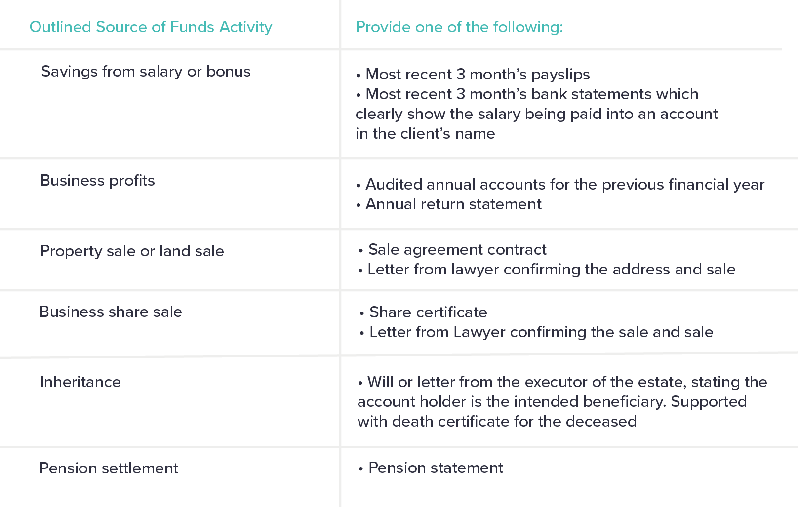 Source of Wealth & Source of Funds | Support | Capital International Group