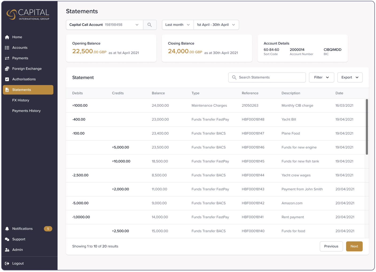Capital International Bank - A Digital Corporate Banking Solution