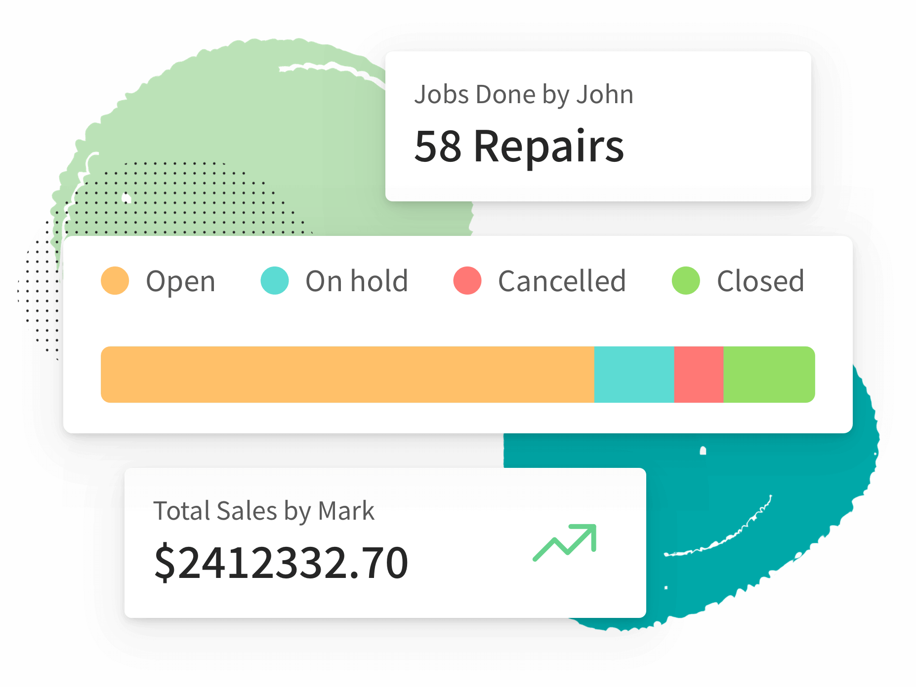 Business Reporting | RepairDesk