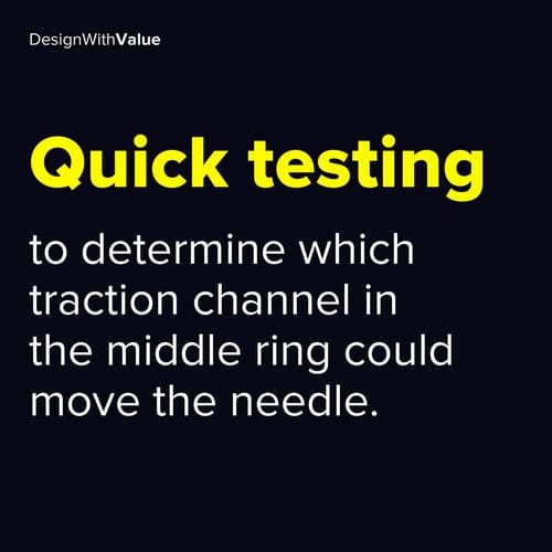 Bullseye Framework. The Definitive Guide To Traction Channels