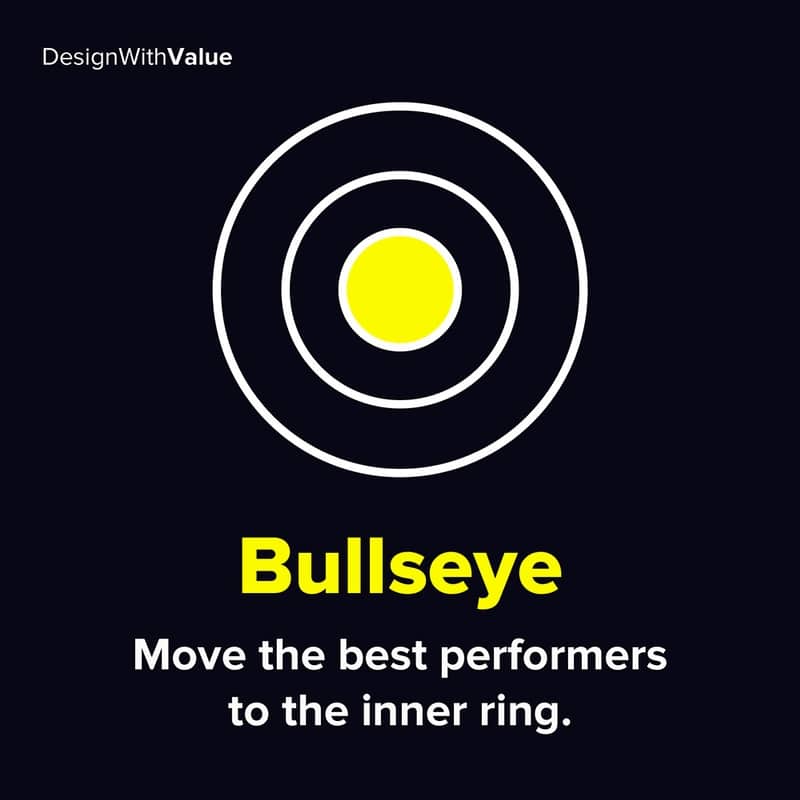 Bullseye Framework. The Definitive Guide To Traction Channels
