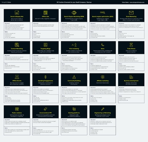 Bullseye Framework. The Definitive Guide To Traction Channels
