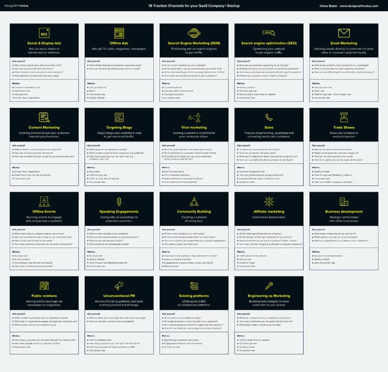 Bullseye Framework. The Definitive Guide To Traction Channels