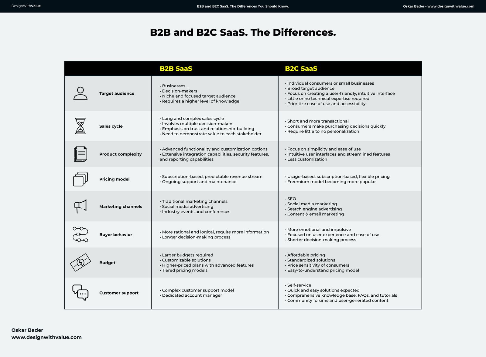 B2B or B2C SaaS? Meaning and Differences (+ Free Cheat Sheet)