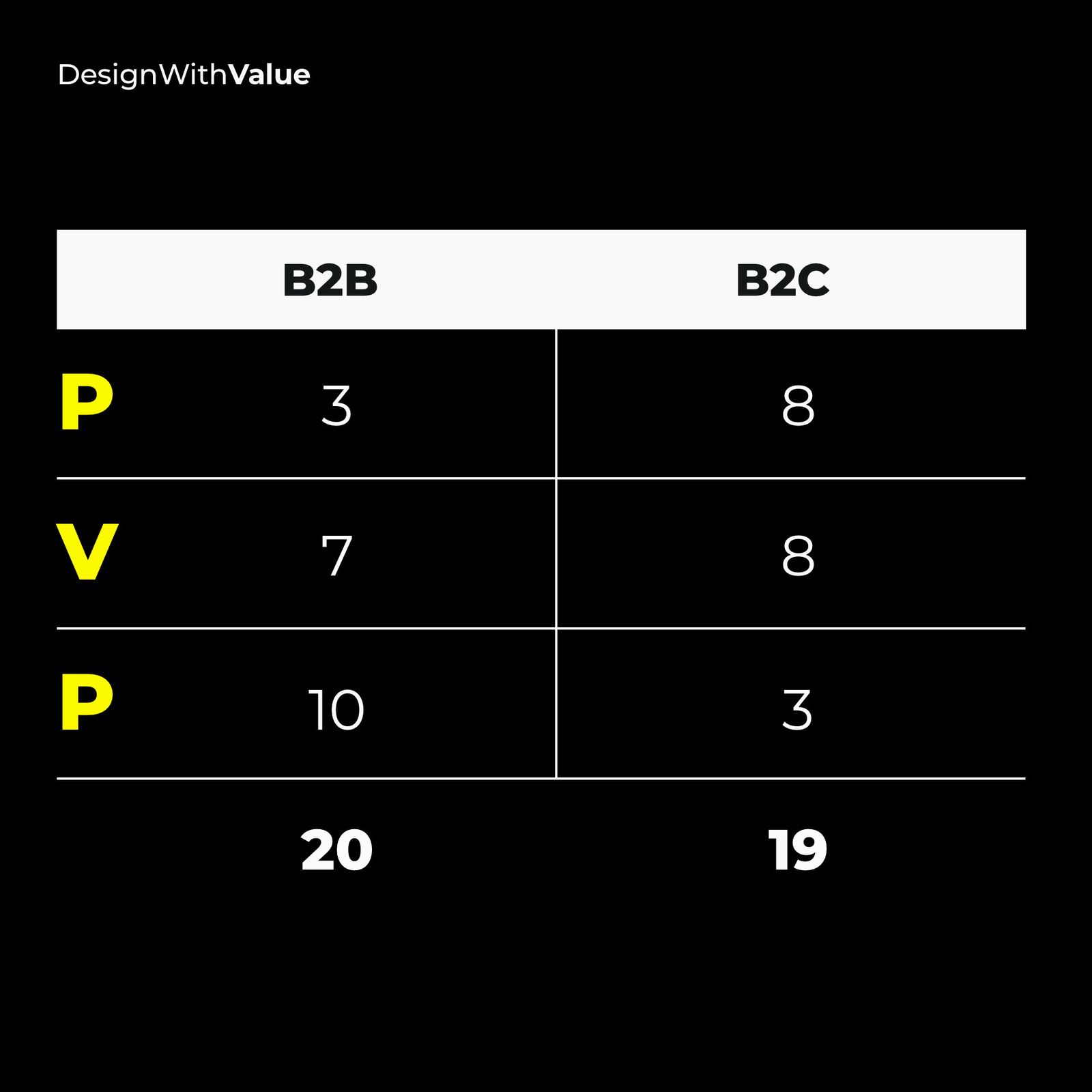 The PVP Index: Definition, Examples & Free Worksheet