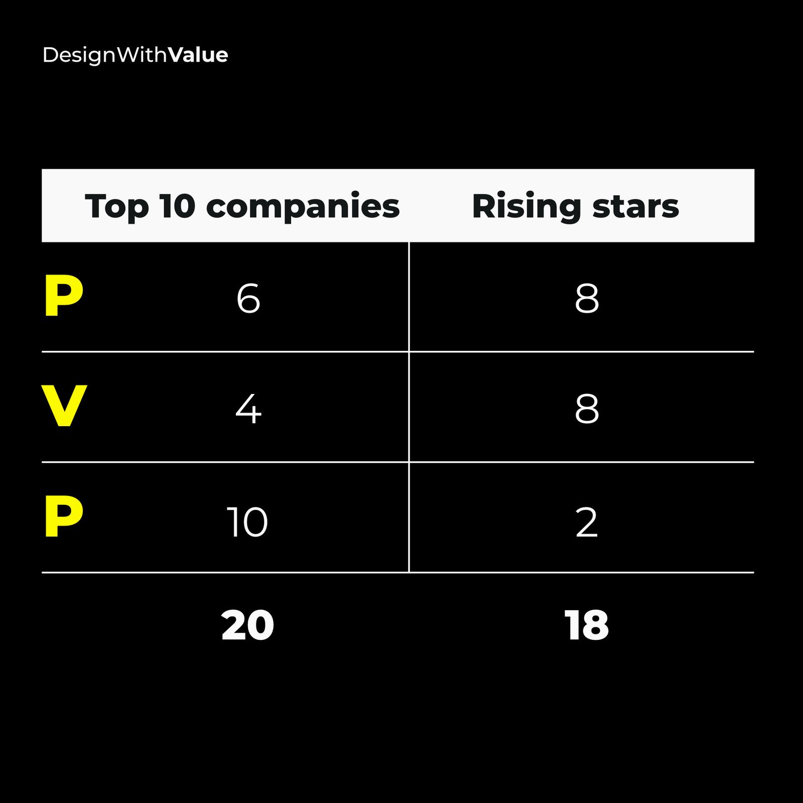 The PVP Index: Definition, Examples & Free Worksheet