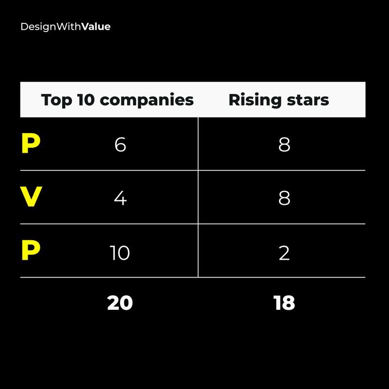 The PVP Index: Definition, Examples & Free Worksheet
