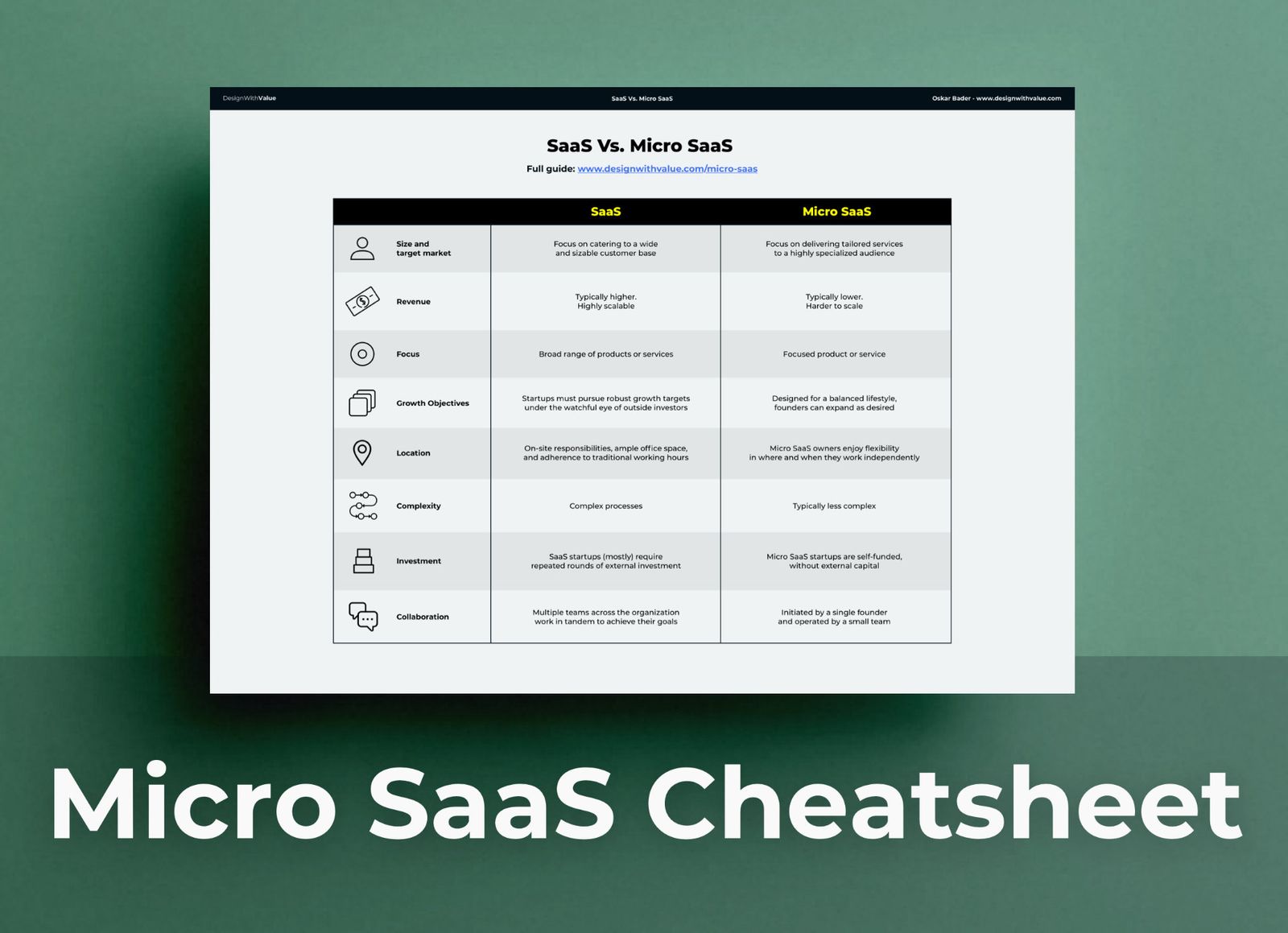 Micro SaaS: Advantages, Ideas, and Examples (+ Free Cheat Sheet)