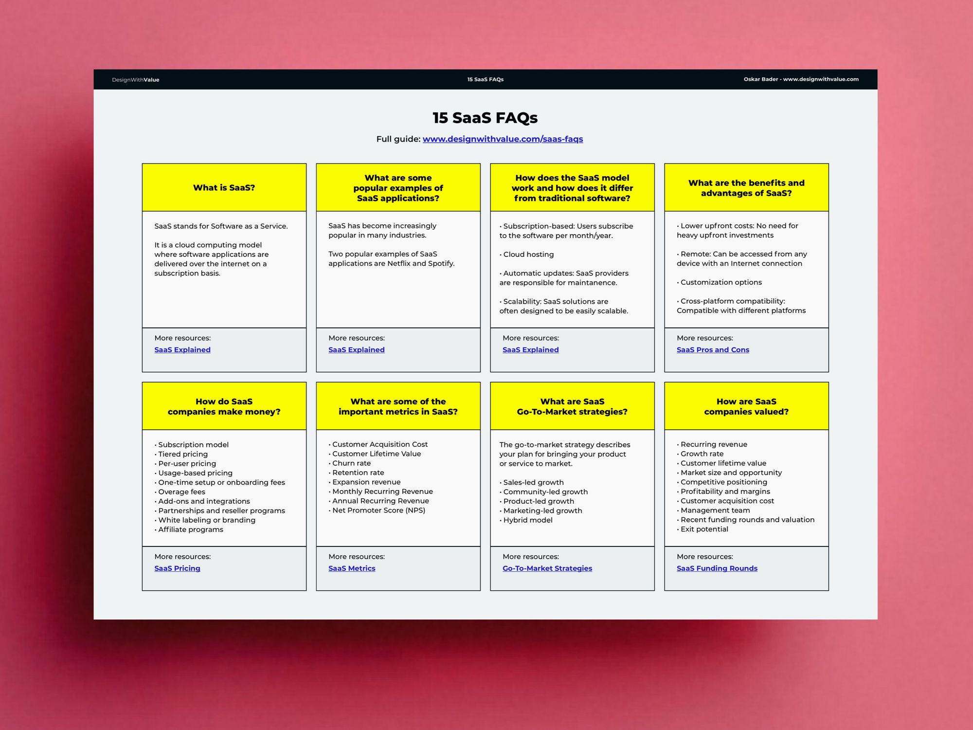 Saas Frameworks 15 Templates Checklists And Worksheets For Success