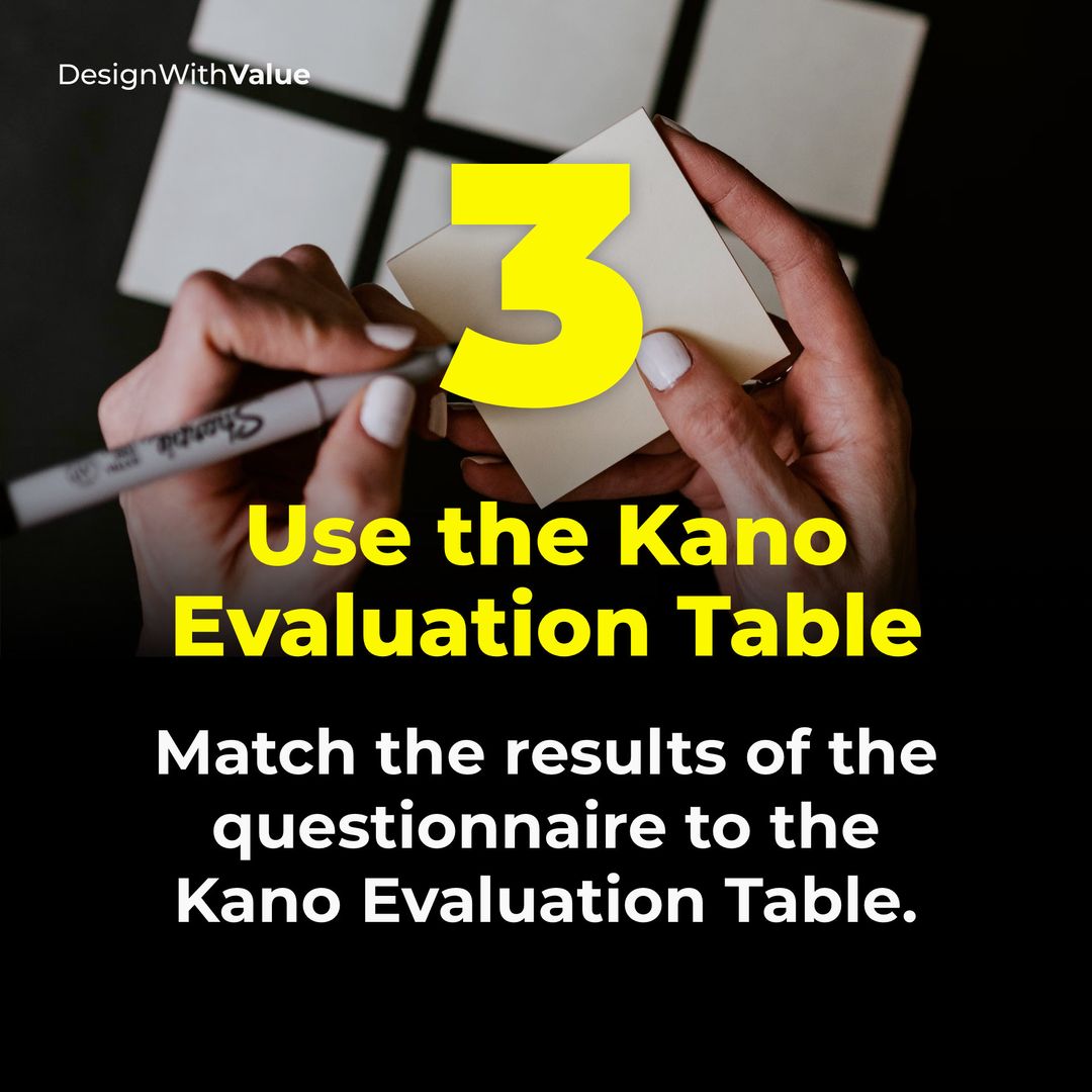 The Kano Model: Free Template to Boost Customer Satisfaction
