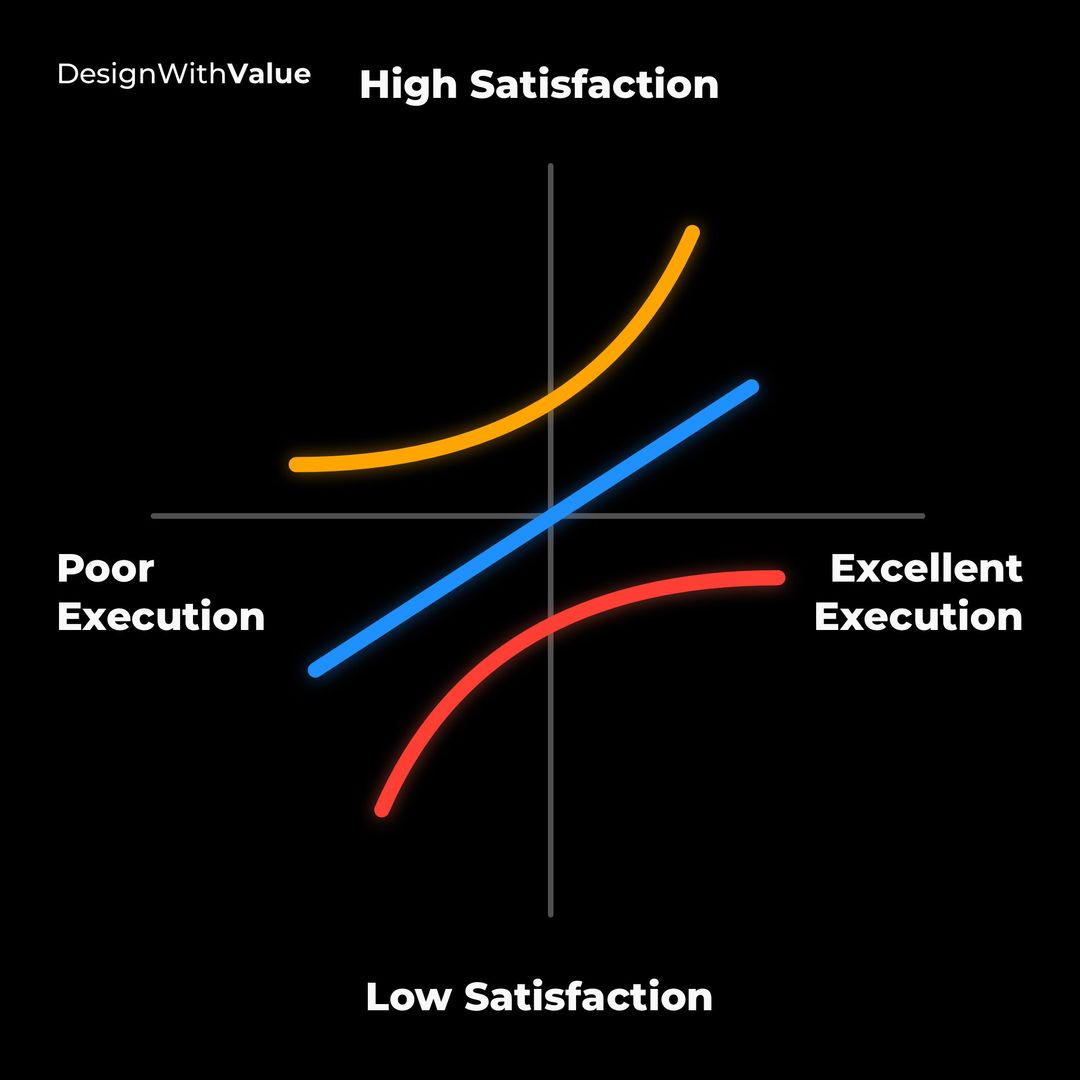 The Kano Model: Free Template to Boost Customer Satisfaction