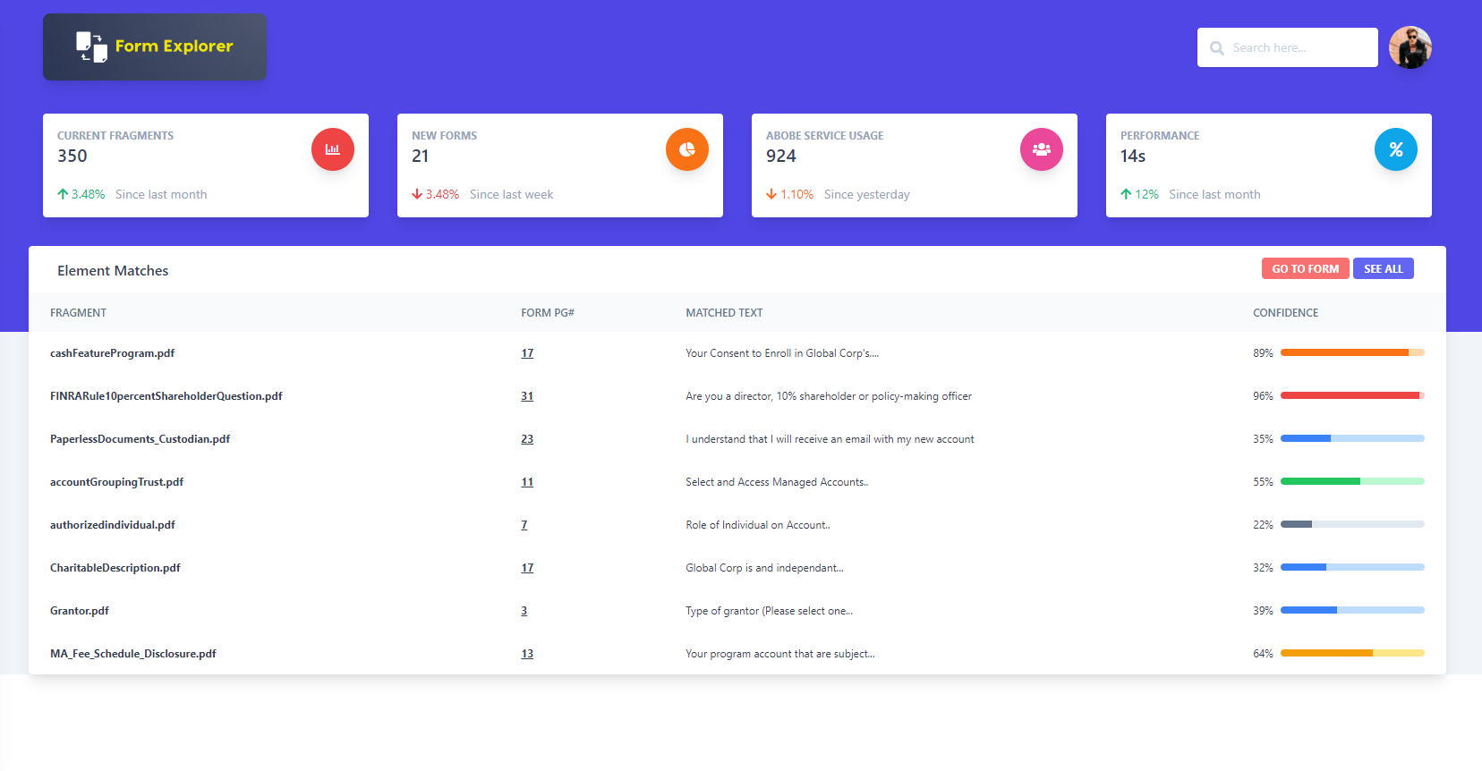 Needle in a Haystack: Creating Solutions with Adobe’s PDF Extract API