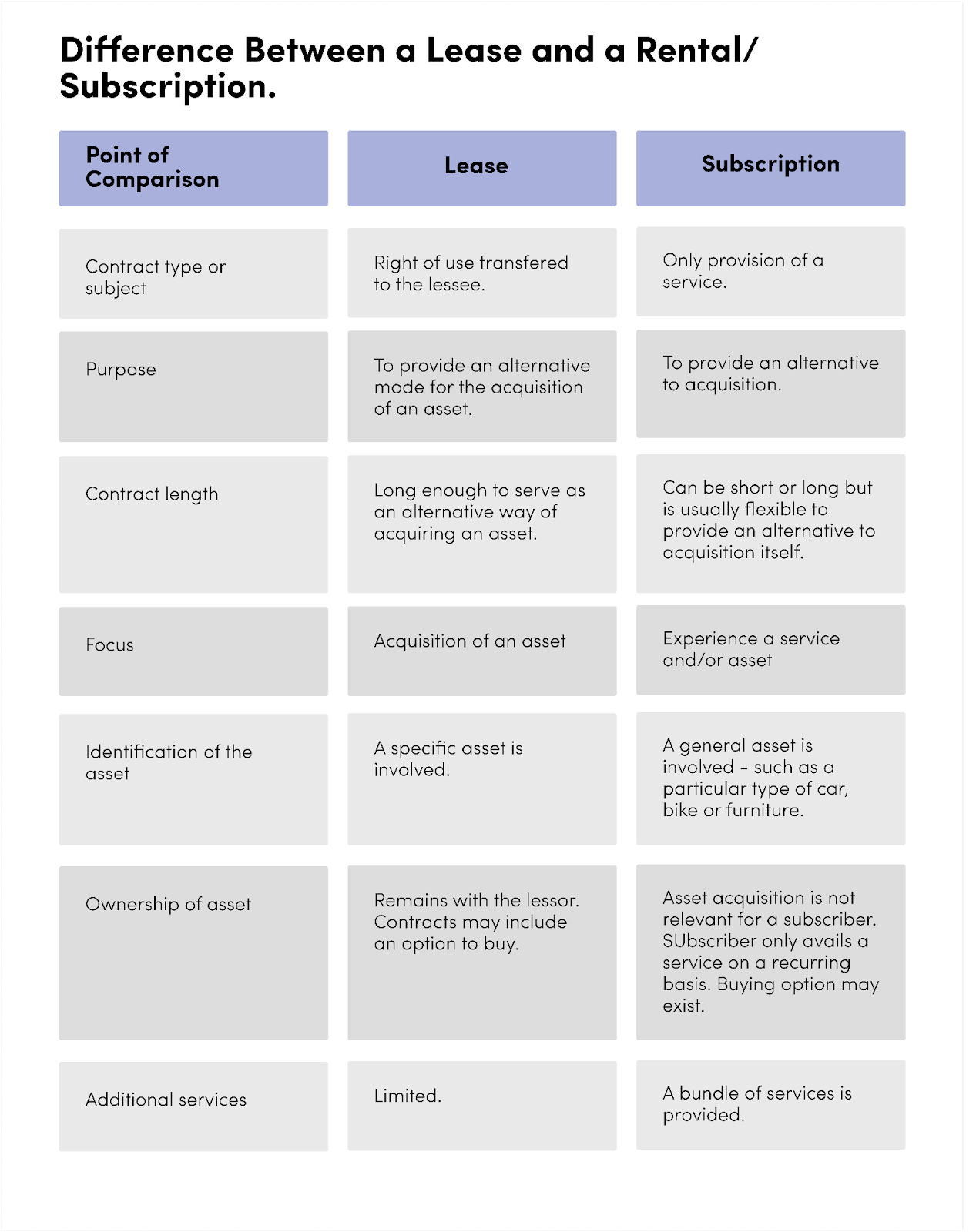 Subscription vs Rental vs Lease: Which Model Should You Opt For?