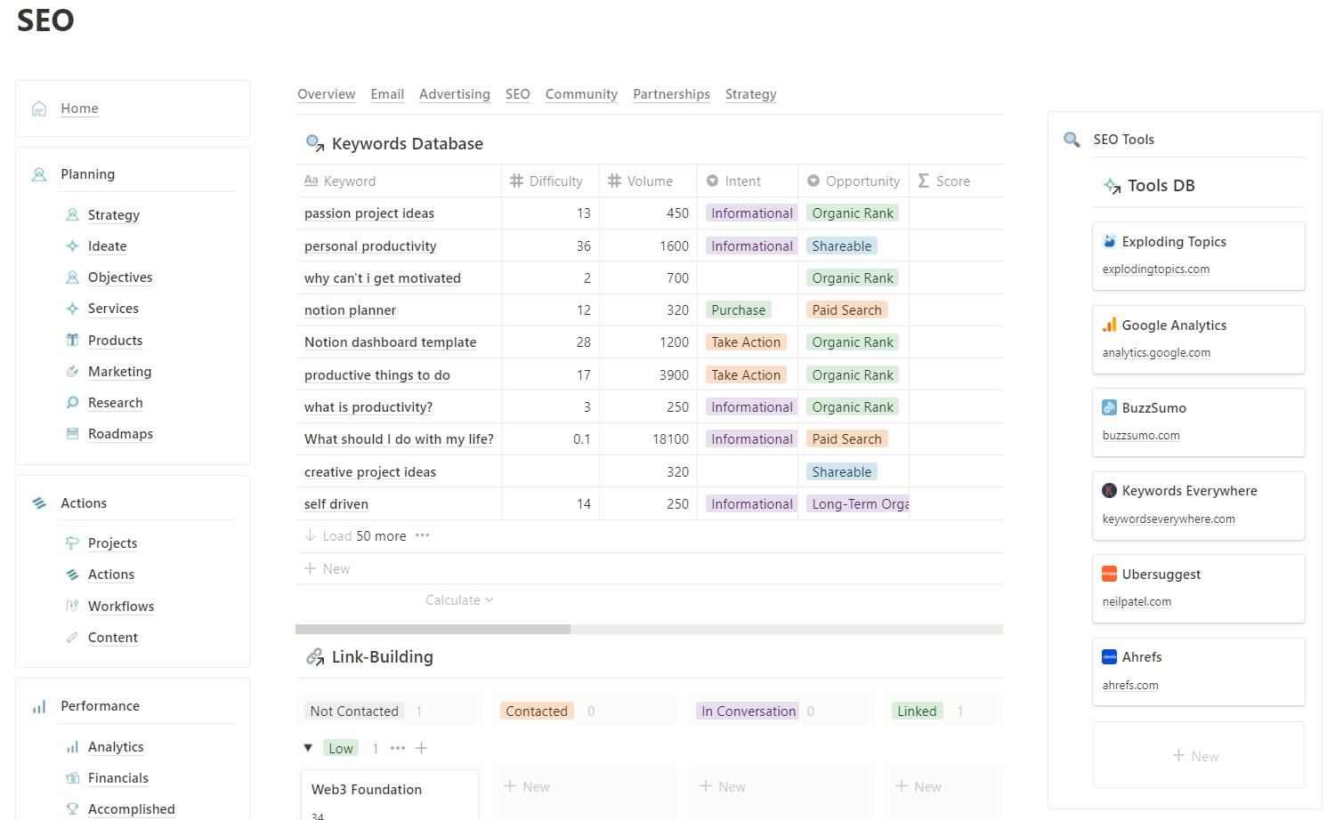 Starter Notion Templates Pack | 16 Curated Templates