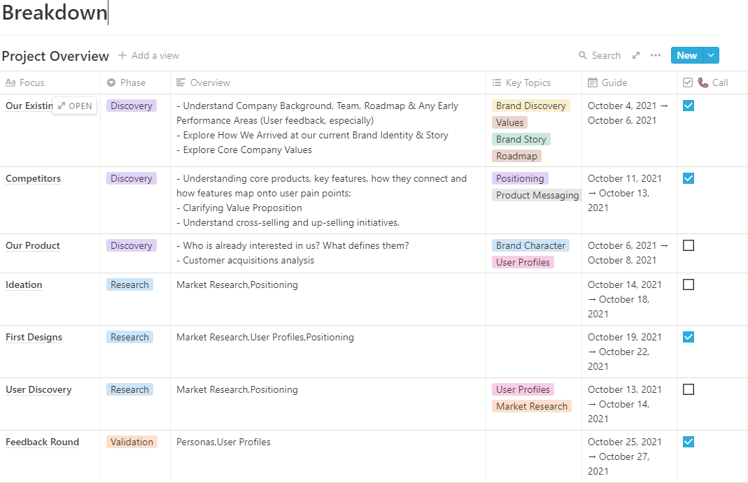 Notion Project Proposal Template: Key Outcomes, Timeline & Budget ...