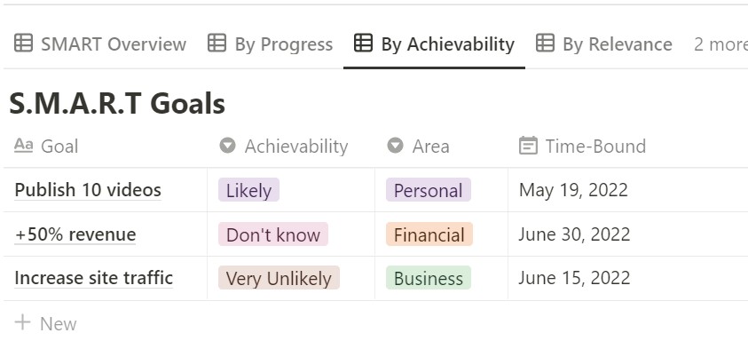 Notion Goals Template: SMART List, Prioritizer & Tracker (2023 ...