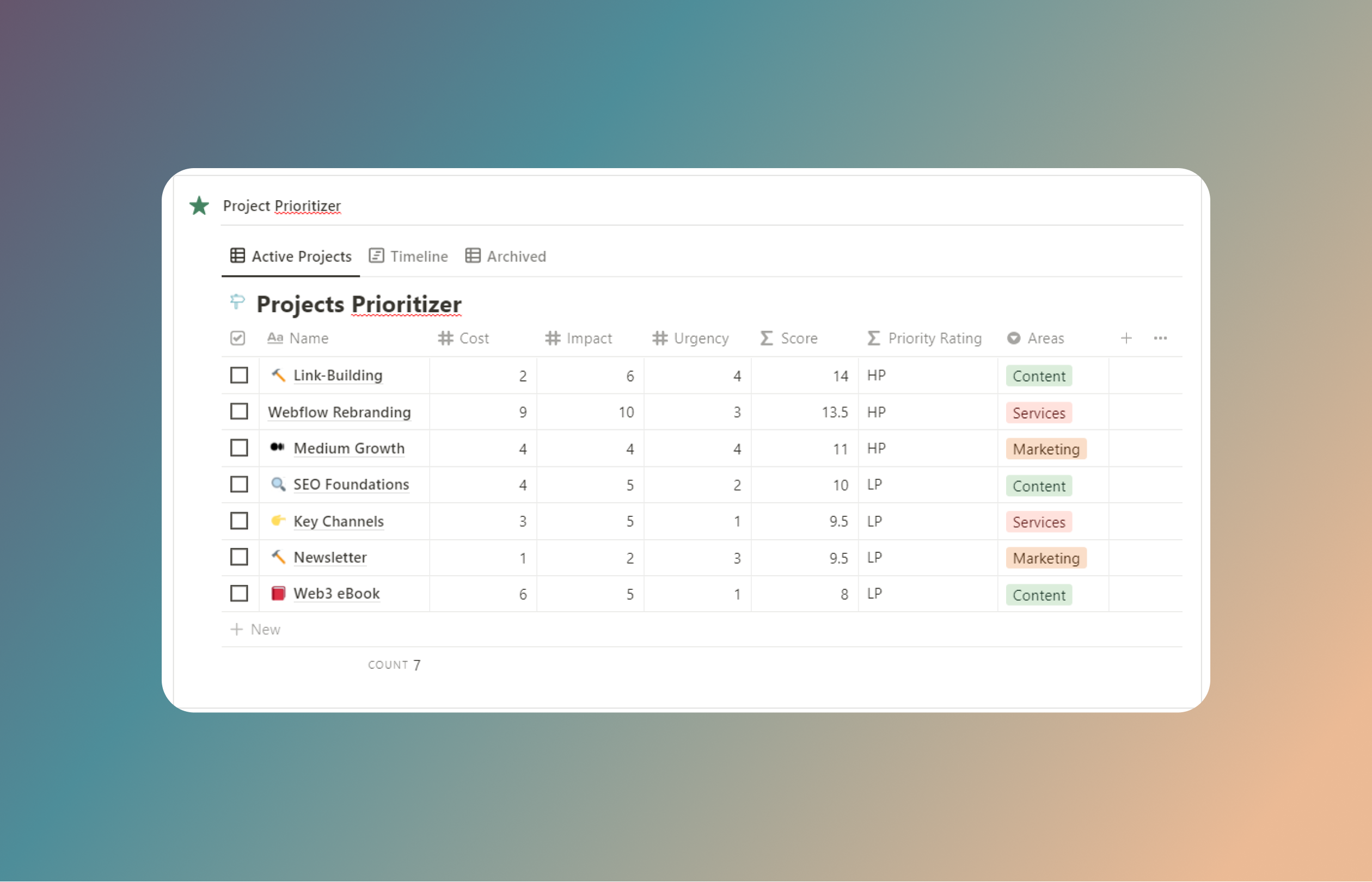 Project Prioritization Tool & Notion Template [Sort, Filter and Rank With Ease] | Landmark Labs