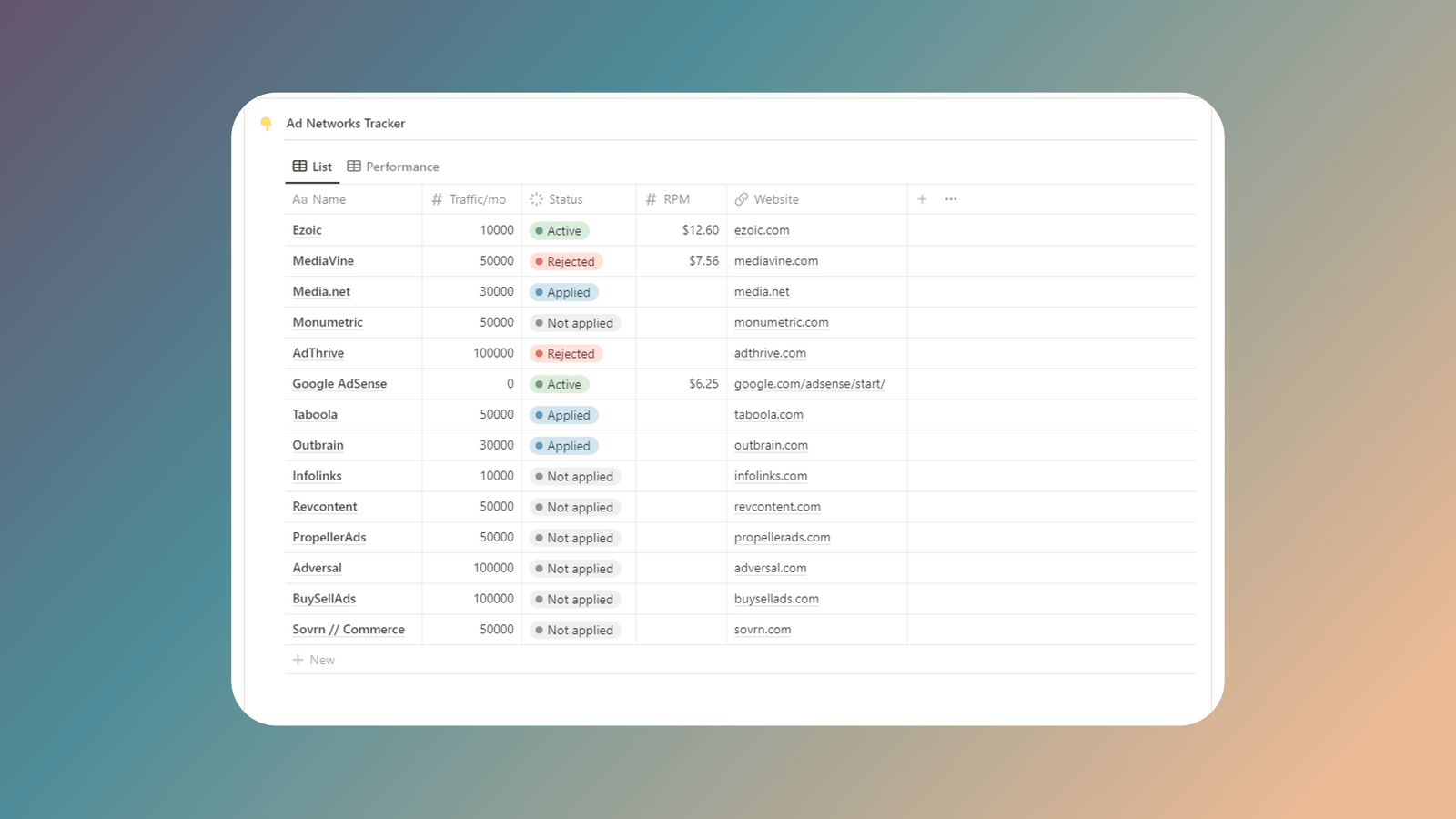 The Advertising Revenue Model: Complete Guide With Pricing Strategies ...