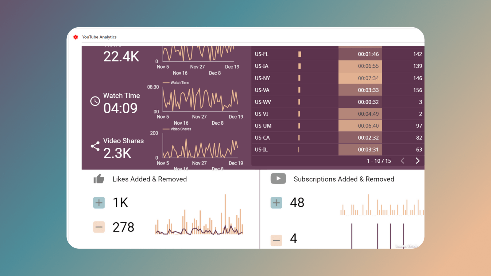 Notion Case Study Template + Smart Gallery (2023) | Landmark Labs