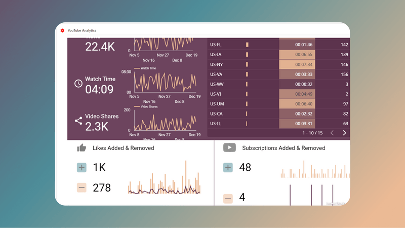 Notion Case Study Template + Smart Gallery (2023) | Landmark Labs