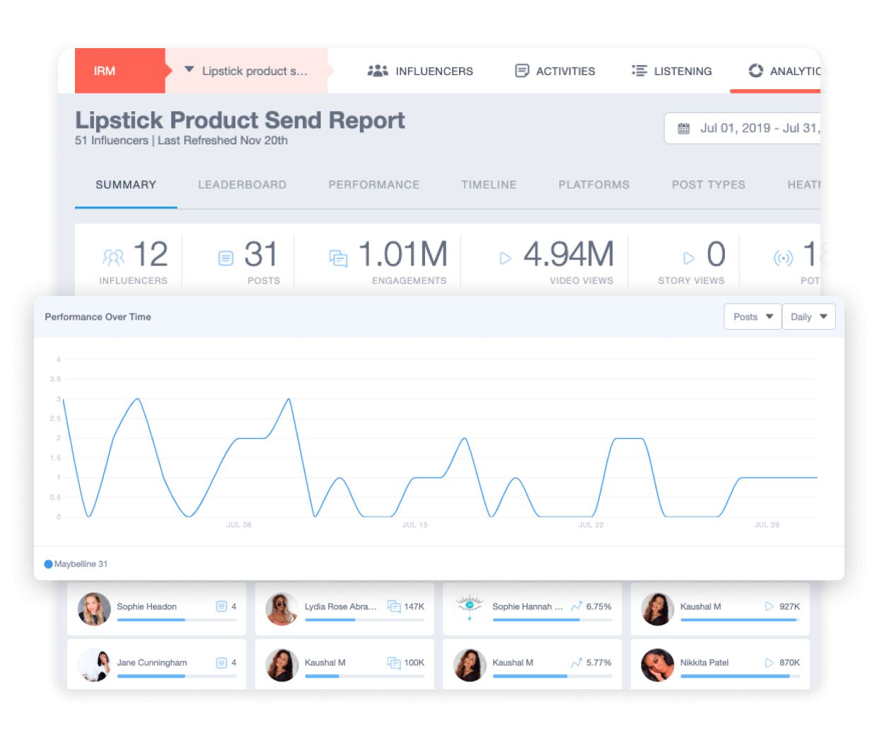 The Data-Driven Influencer Marketing Platform