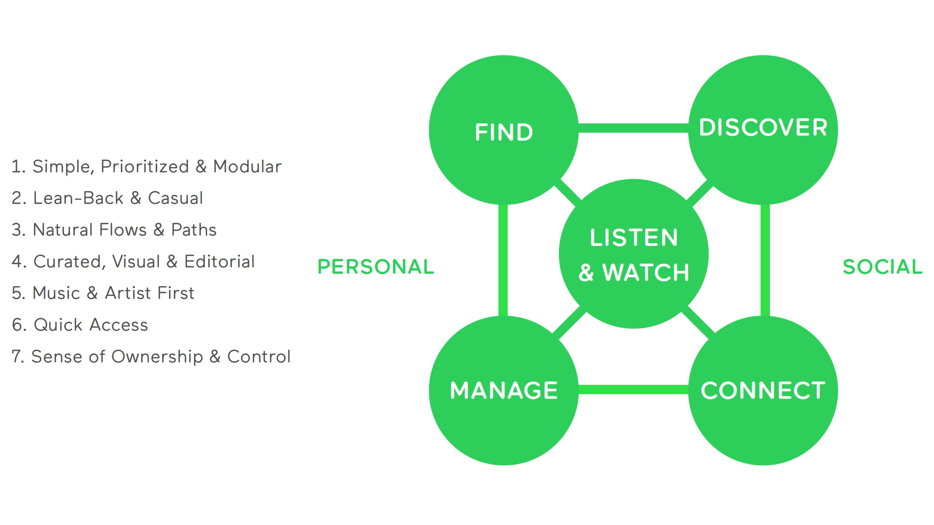 Daylight + Melon: UX Design & Product Design