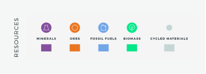 Norway - Circularity Gap Reporting Initiative