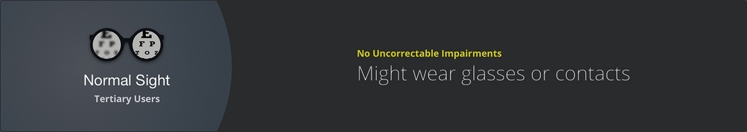 MAJESTYK | A Wearable Device to Guide the Visually Impaired