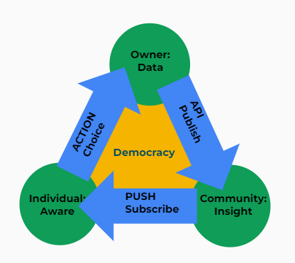 Tech Innovations Driving the Future of Immigration Policy
