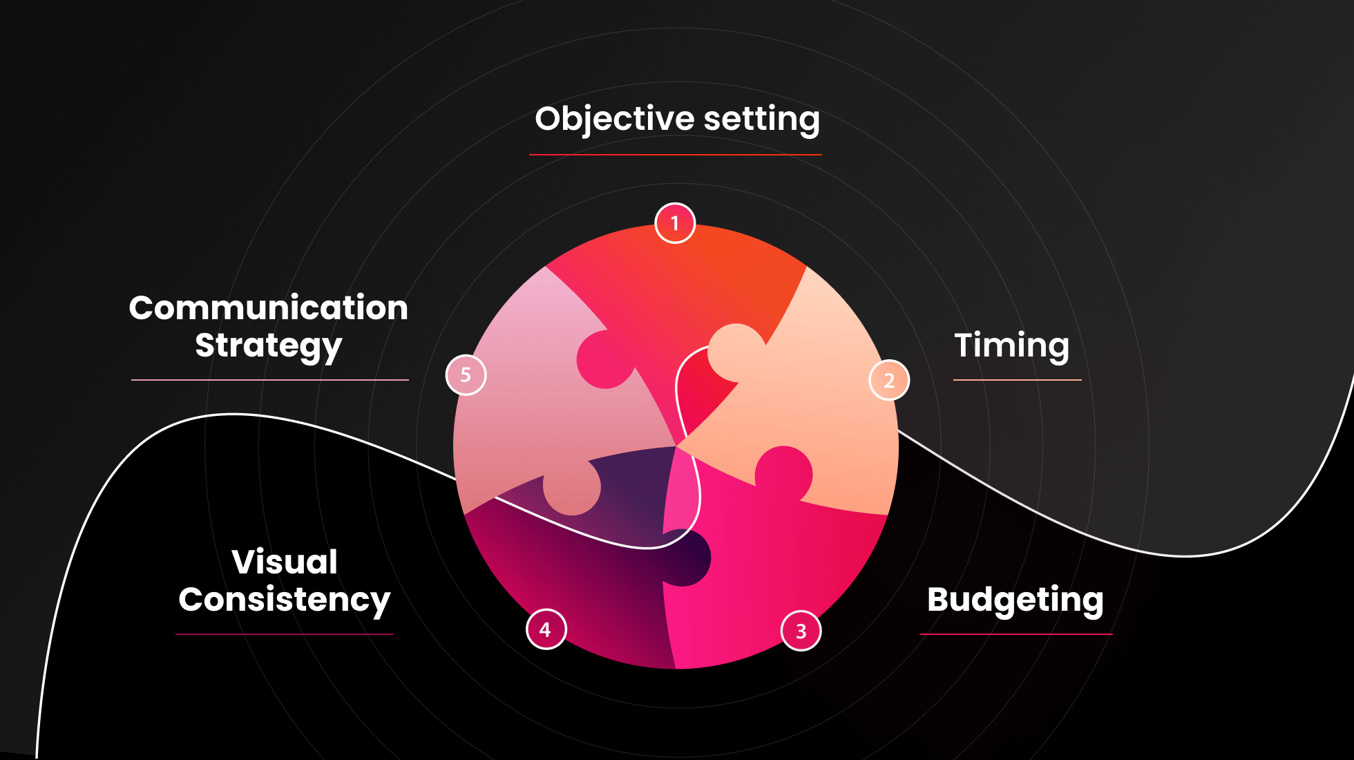 The Five Branding Pitfalls | Mondeo Studio