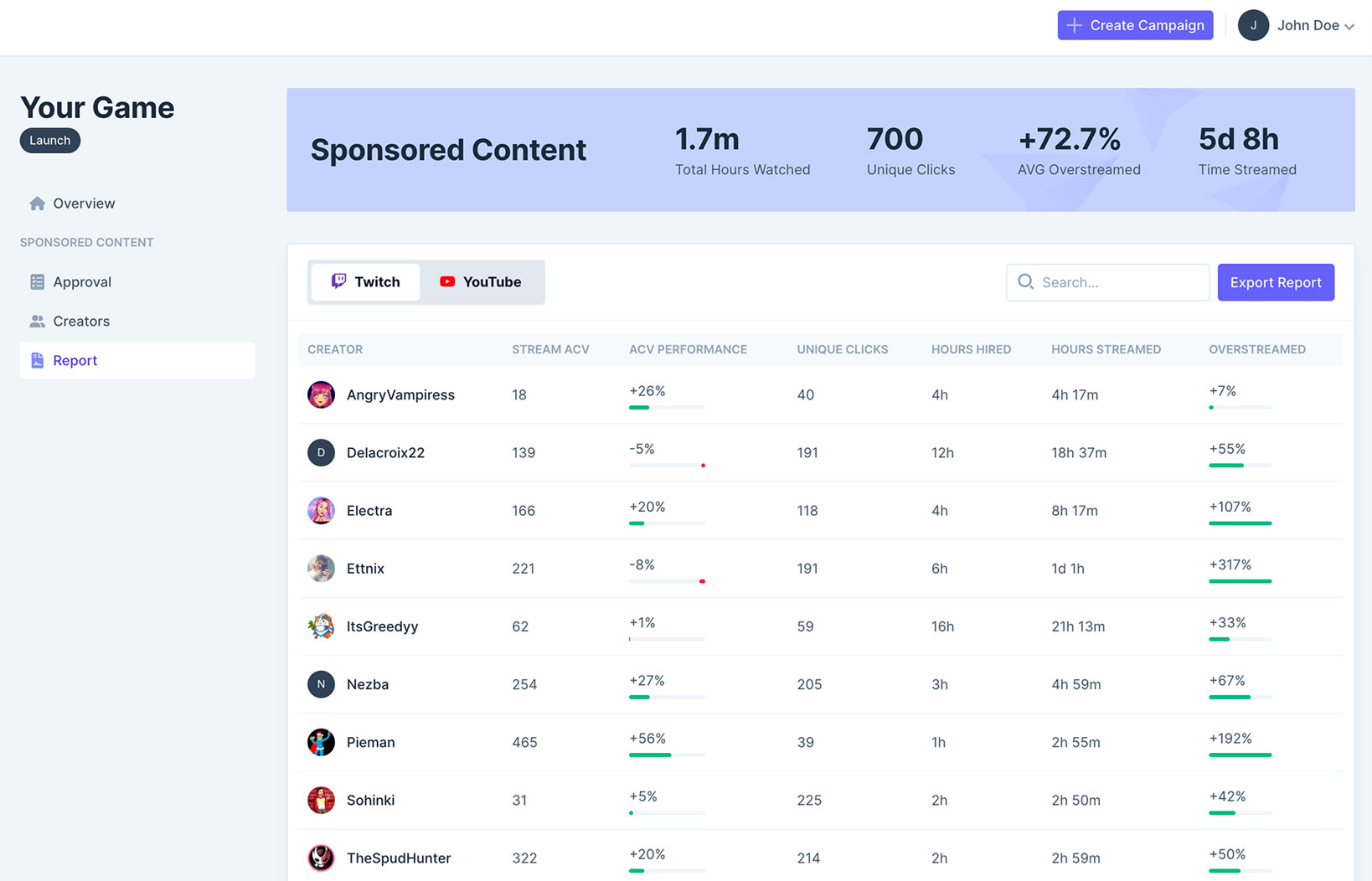 Streamforge | The Definitive Creator Platform