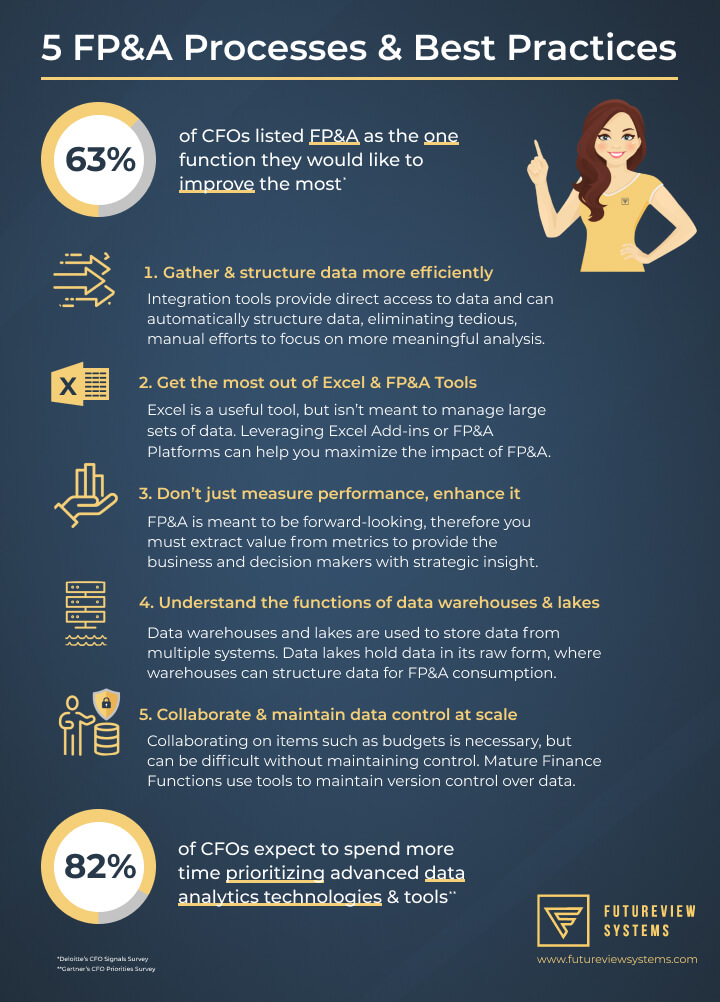 5 FP&A Process Improvements and Best Practices