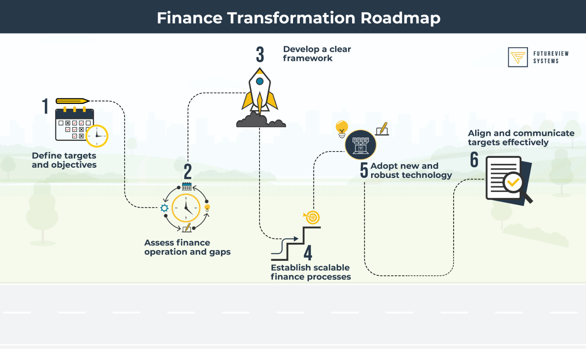 Finance Transformation Roadmap: 6 Steps to Success