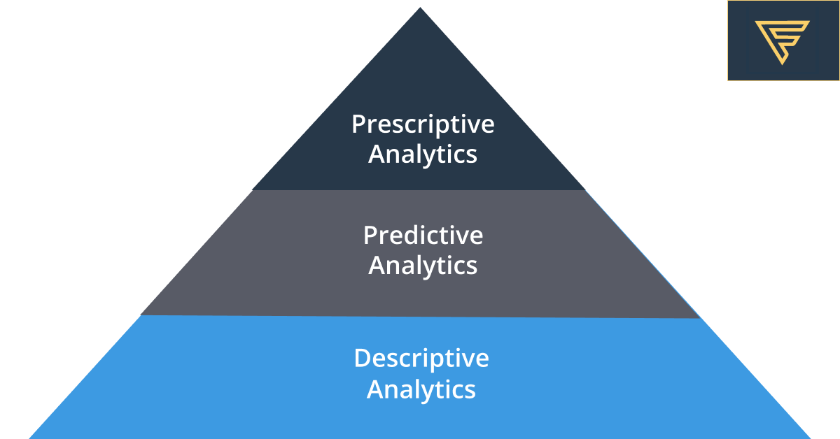 Predictive vs Prescriptive Analytics in Finance