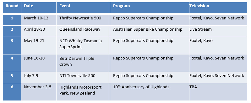 Battery World Aussie Racing Cars Championship : Aussie Racing Cars ...