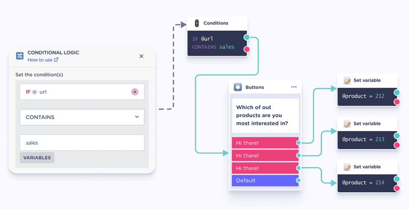 Chatbot Platform for No-Coders | Landbot