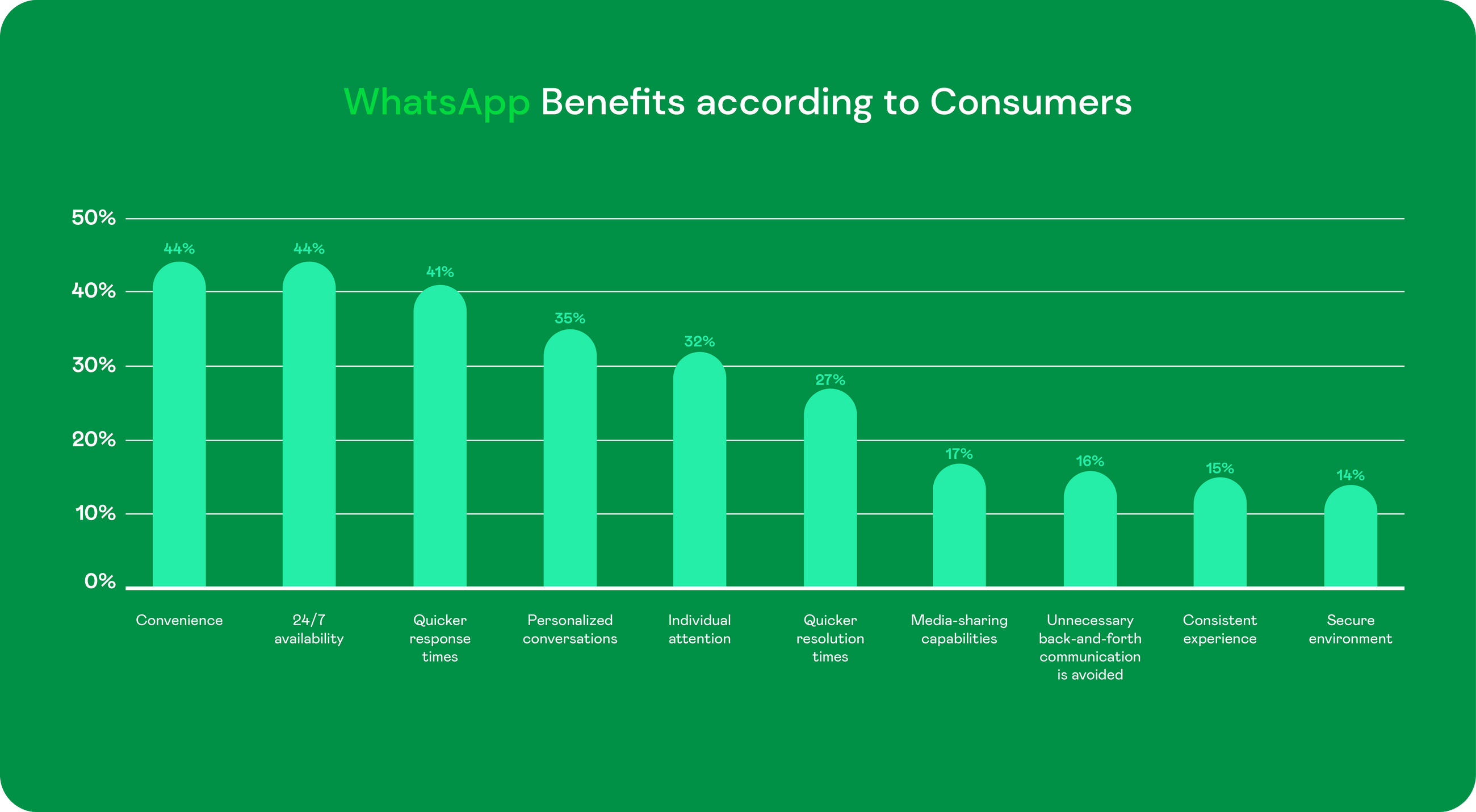 AI Lead Management: Achieve Higher Efficiency