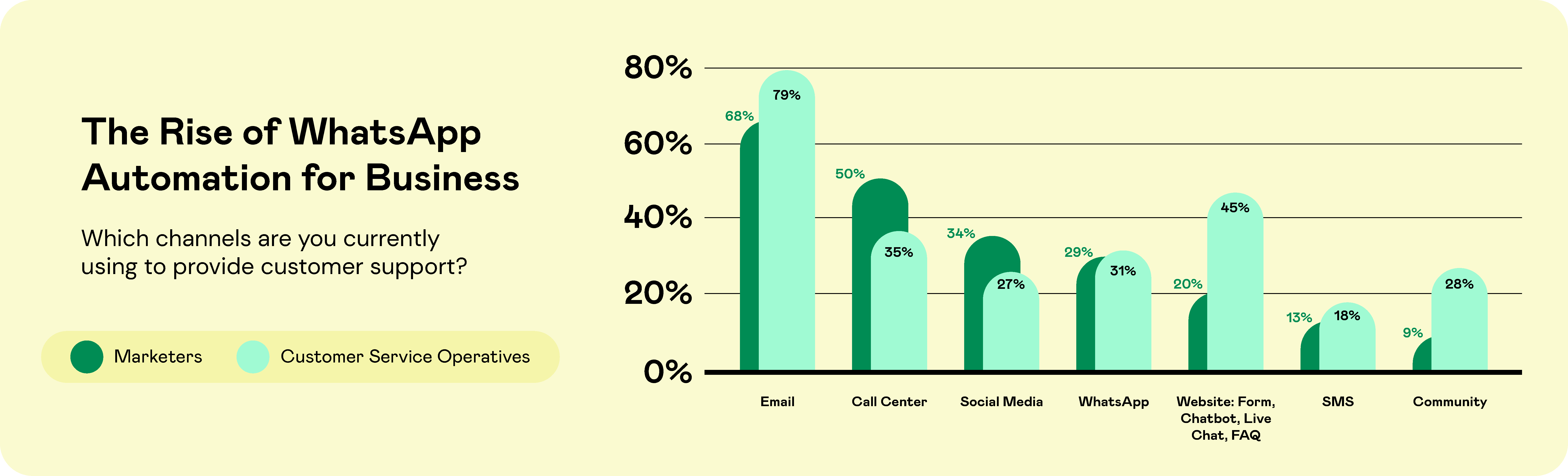 AI Lead Management: Achieve Higher Efficiency