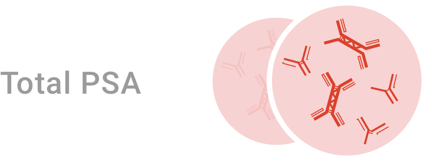 At Home PSA Prostate Cancer Test Kit | Fast Results $69 | imaware™