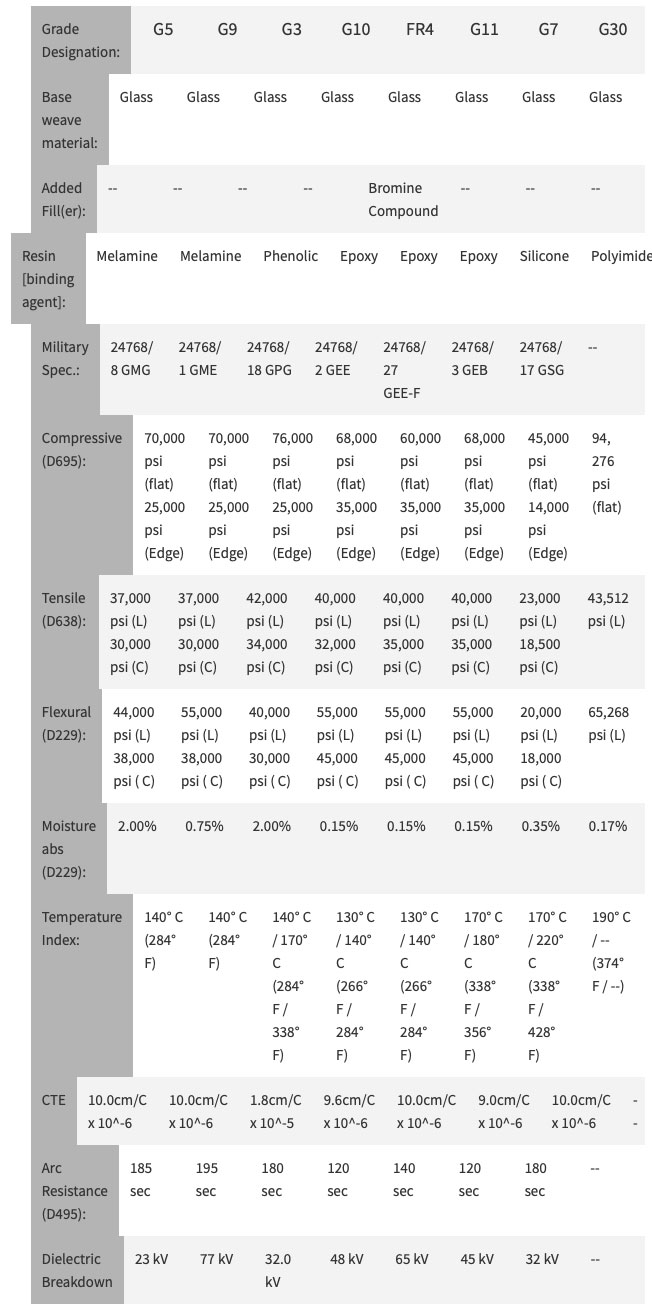 Foremost NEMA Grade Laminate Manufacturer